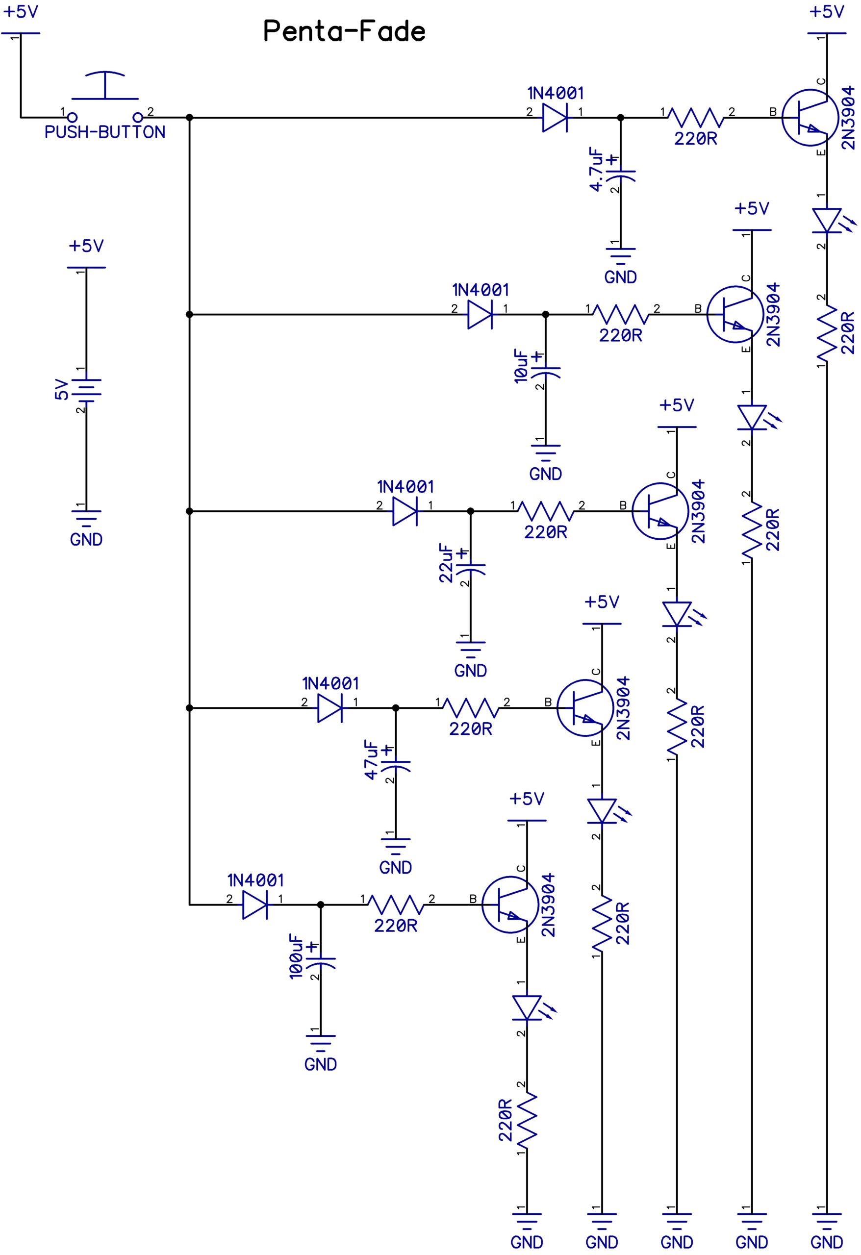 Penta-Fade – Tech – GP Vanier
