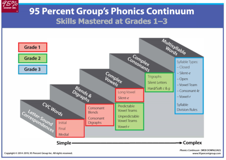 Lesson Plans Phonics Learn71 Lesson Plans Phonics Learn71