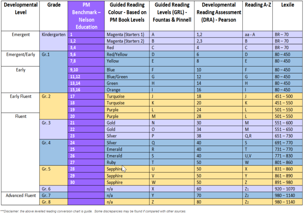 Reading Progress – Learn71