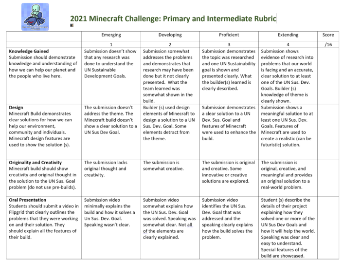 Comox Valley Schools Minecraft Challenge Rubric – Learn71