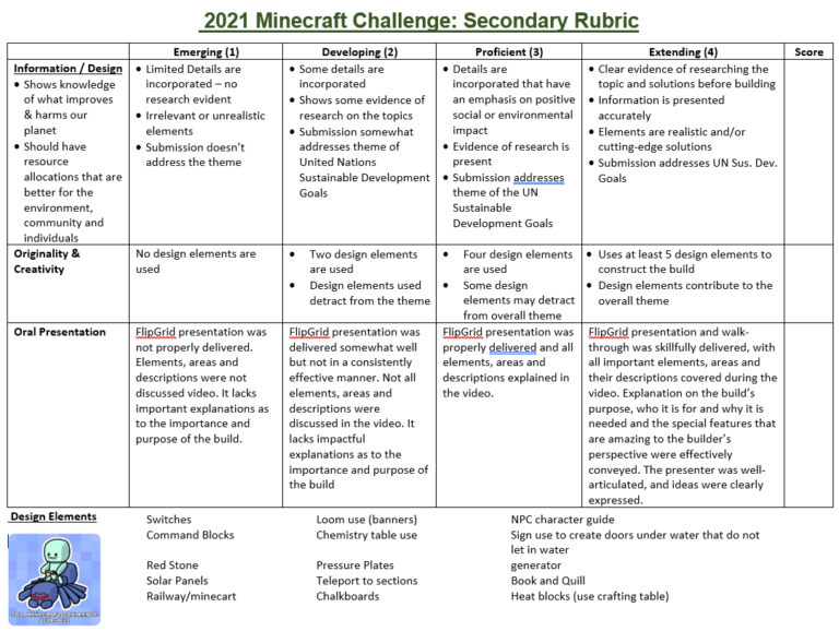 Comox Valley Schools Minecraft Challenge Rubric – Learn71