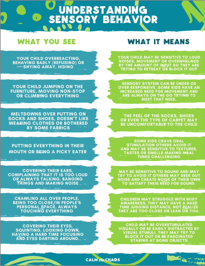 Sensory Processing – Learn71