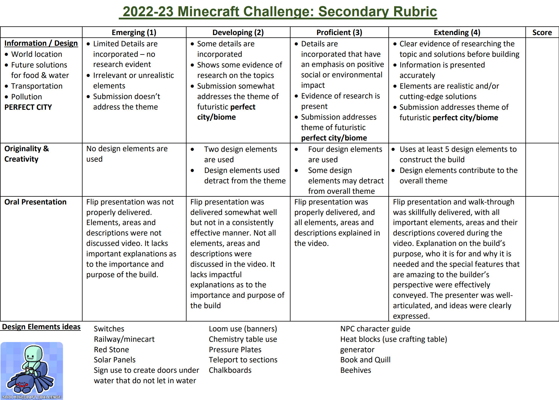 Comox Valley Schools Minecraft Challenge Rubric – Learn71