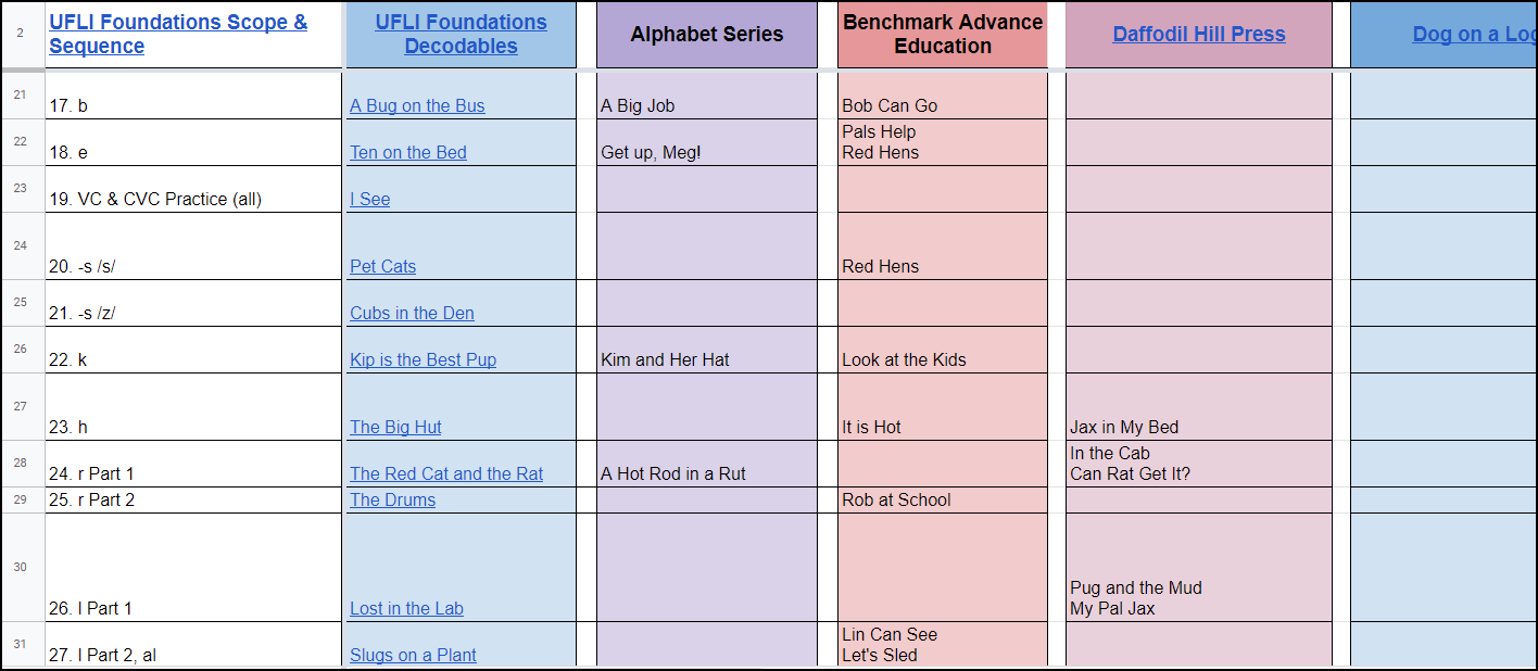 Reading Progress: Reading Samples – Learn71