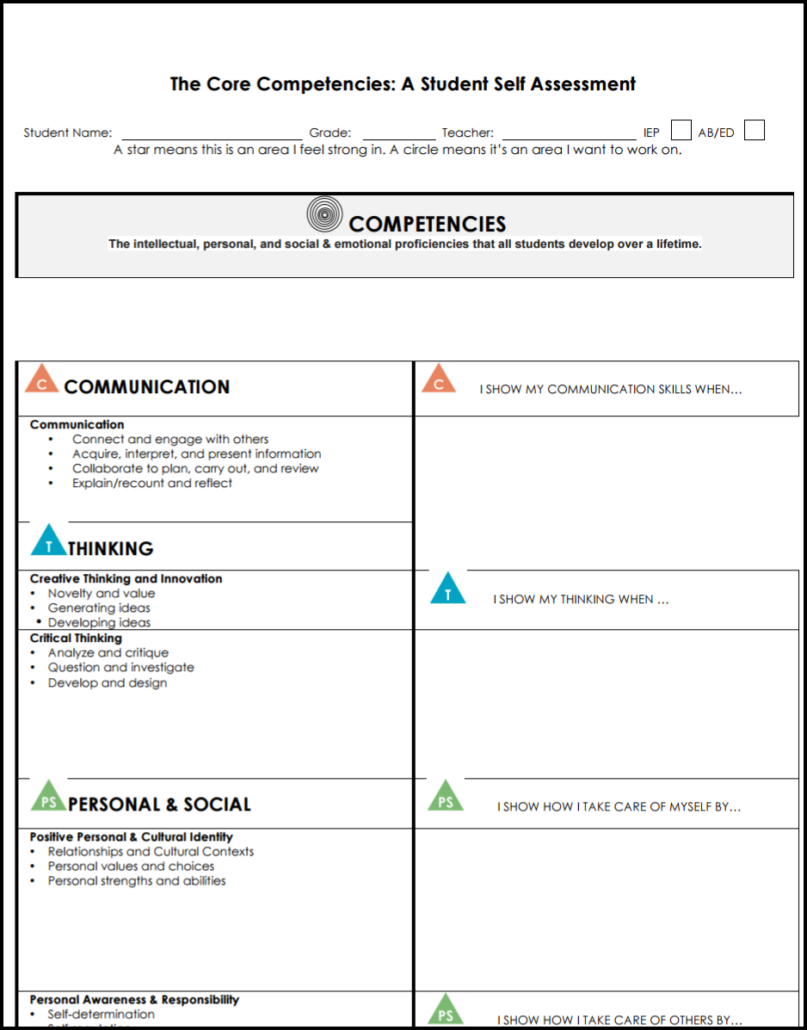 Self-Assessment Templates – Learn71