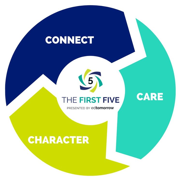 Social Emotional Learning Resources – Learn71