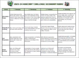 Comox Valley Schools Minecraft Challenge Rubric – Learn71