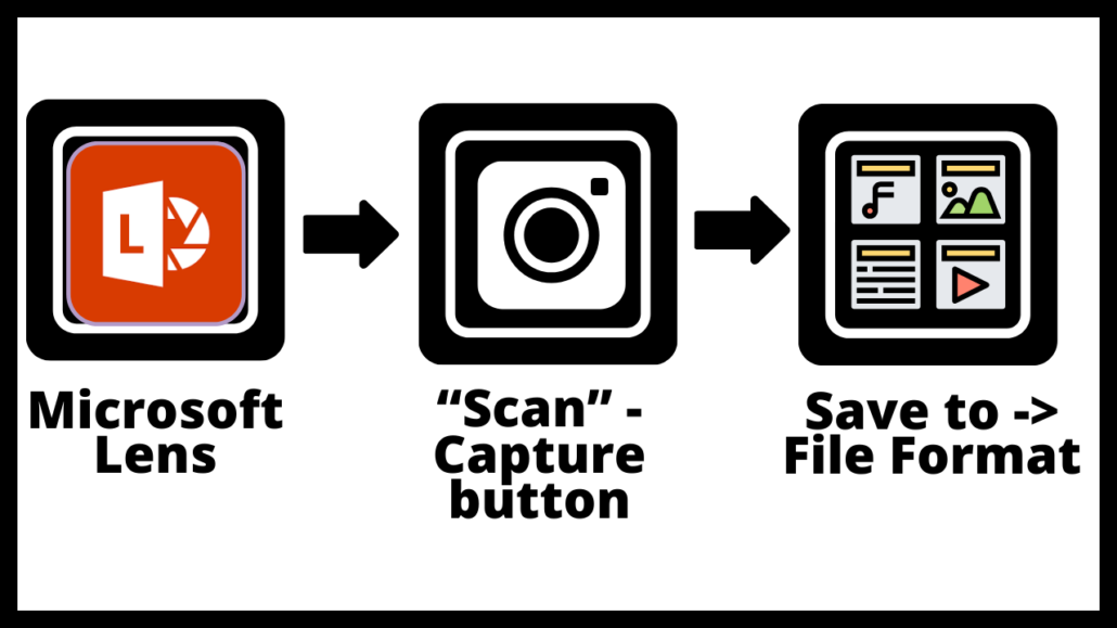 Microsoft Lens – Learn71