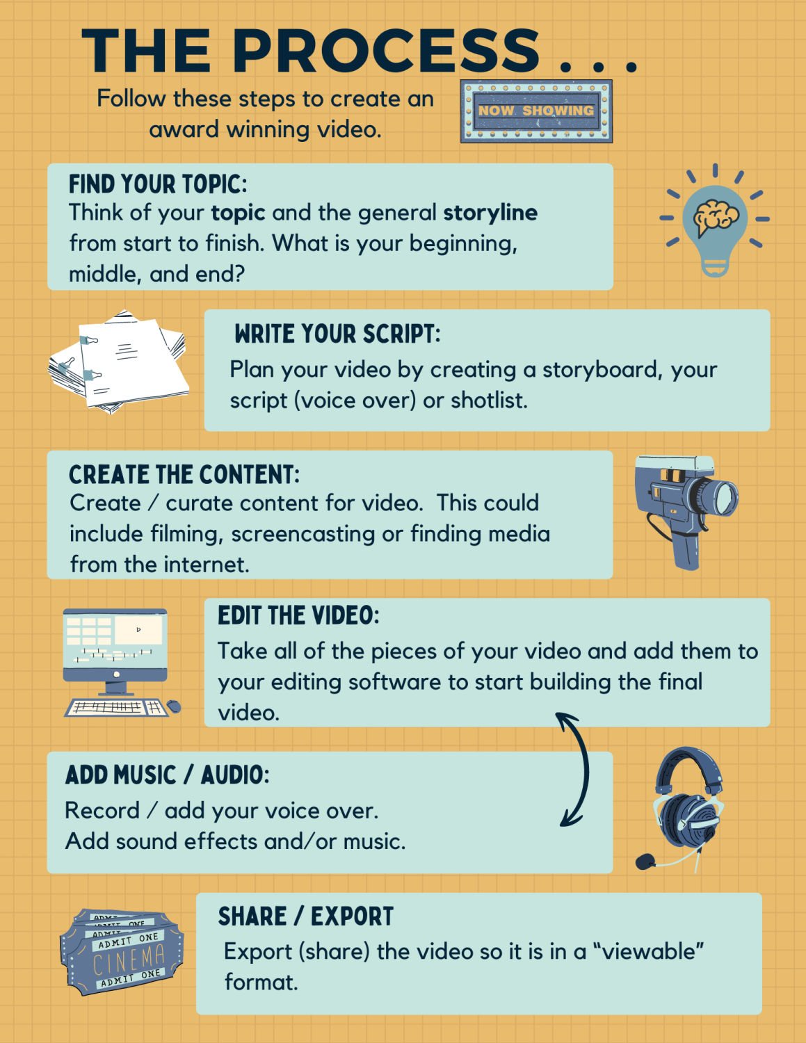 Movie Making – Learn71