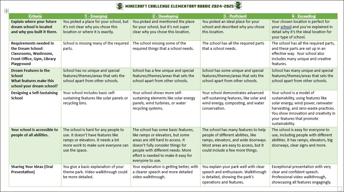 Comox Valley Schools Minecraft Challenge Rubric – Learn71